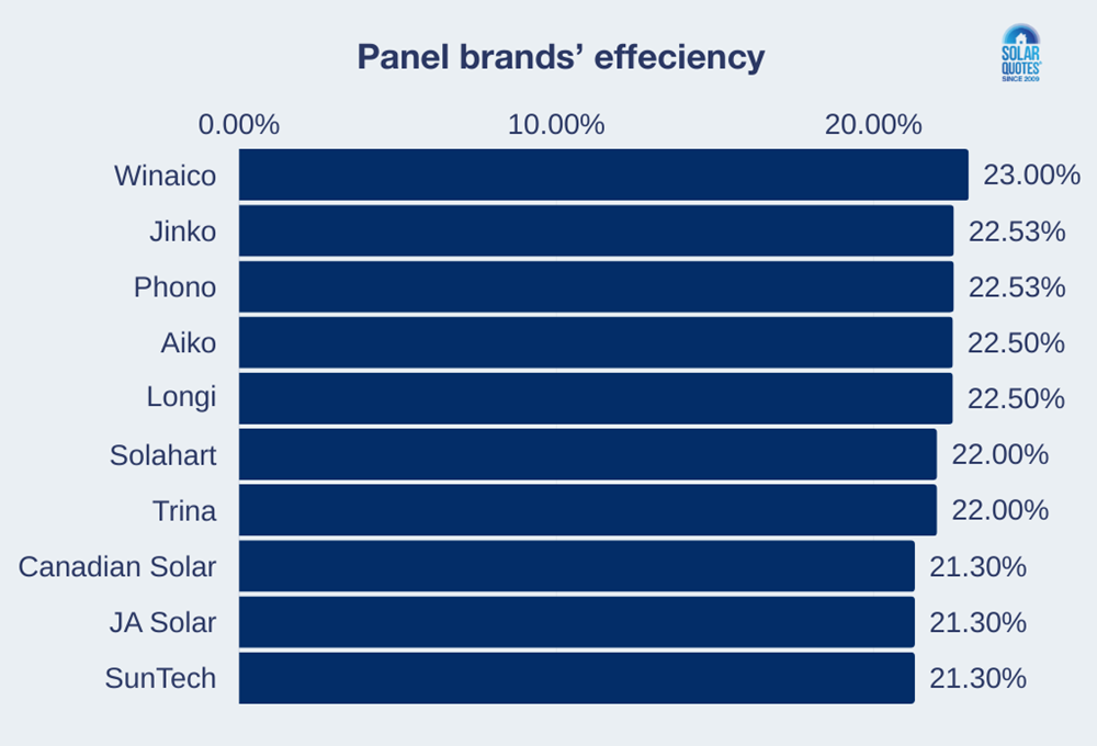 Buying Solar Panels: What You Need to Know to Pick a Good One