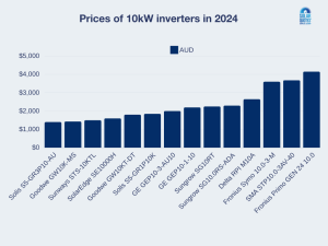 Solar Inverters: How to Choose a Good One