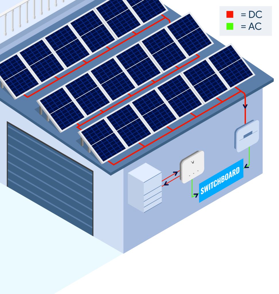 Solar Inverters: How To Choose A Good Inverter | SolarQuotes