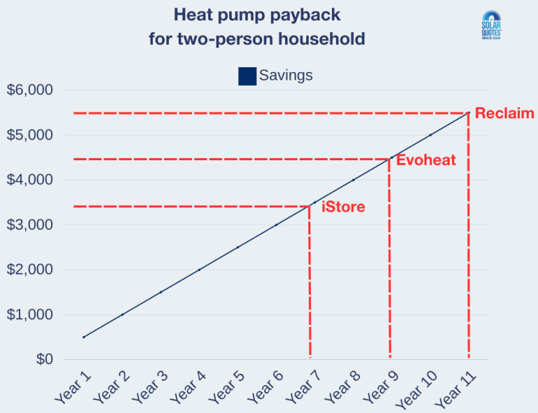 Hot Water Heat Pumps: Choosing the Right Brand