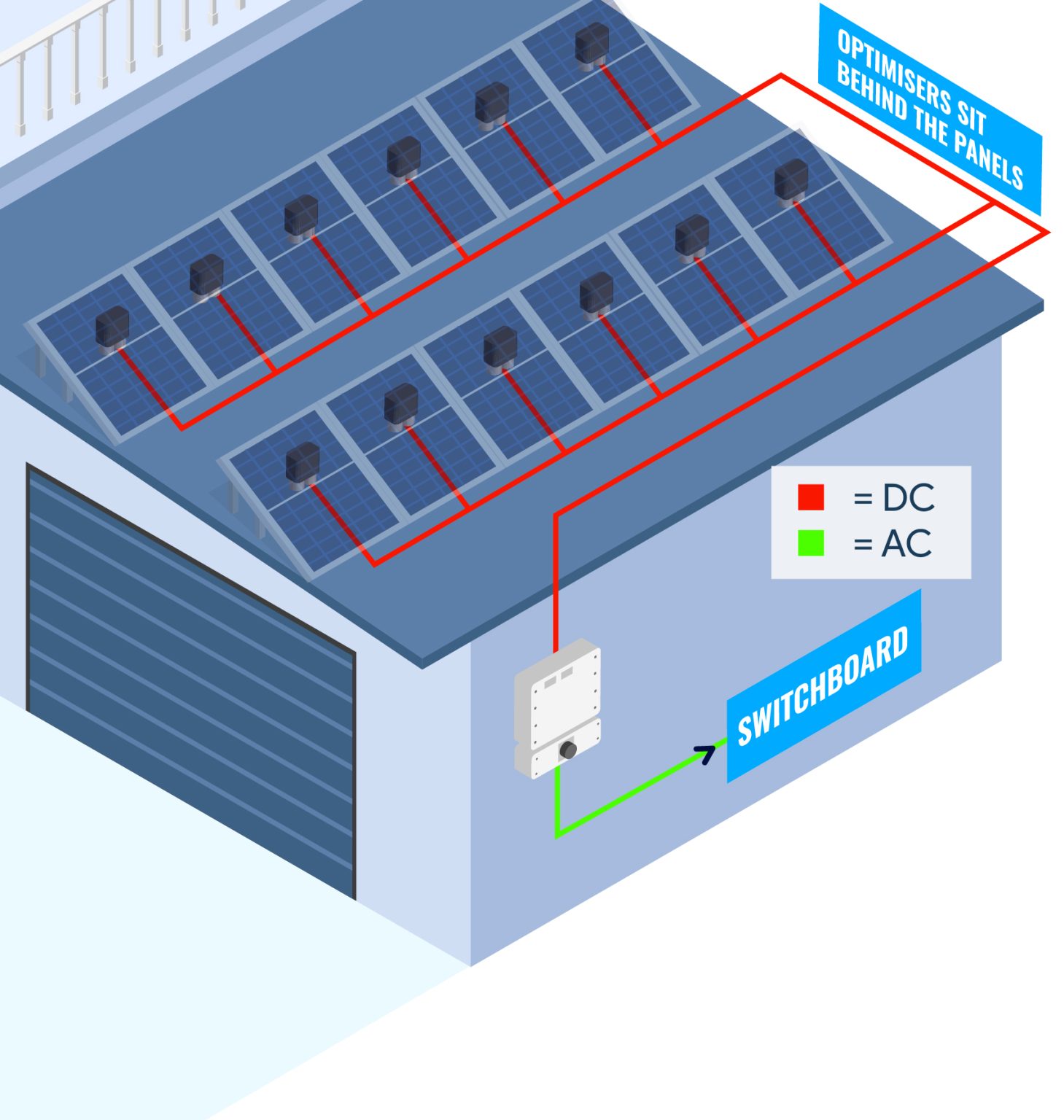 Solar Inverters: How To Choose A Good Inverter | Solar Quotes