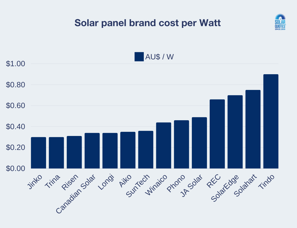 Buying Solar Panels: What You Need to Know to Pick a Good One