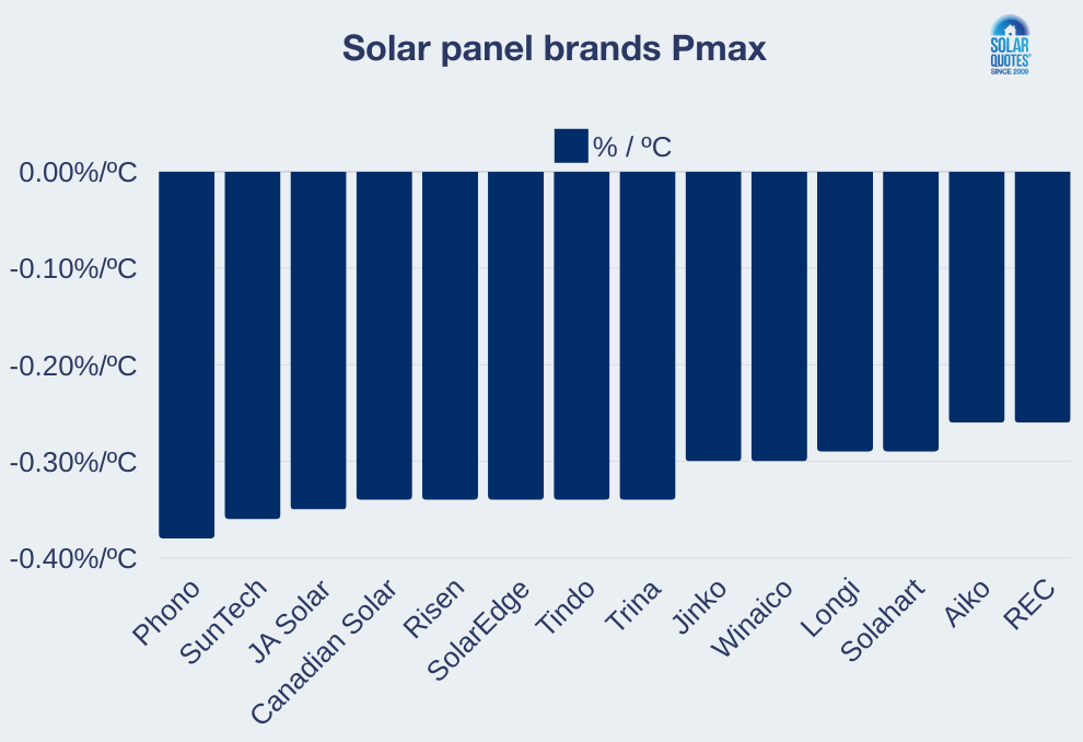 Buying Solar Panels: What You Need to Know to Pick a Good One