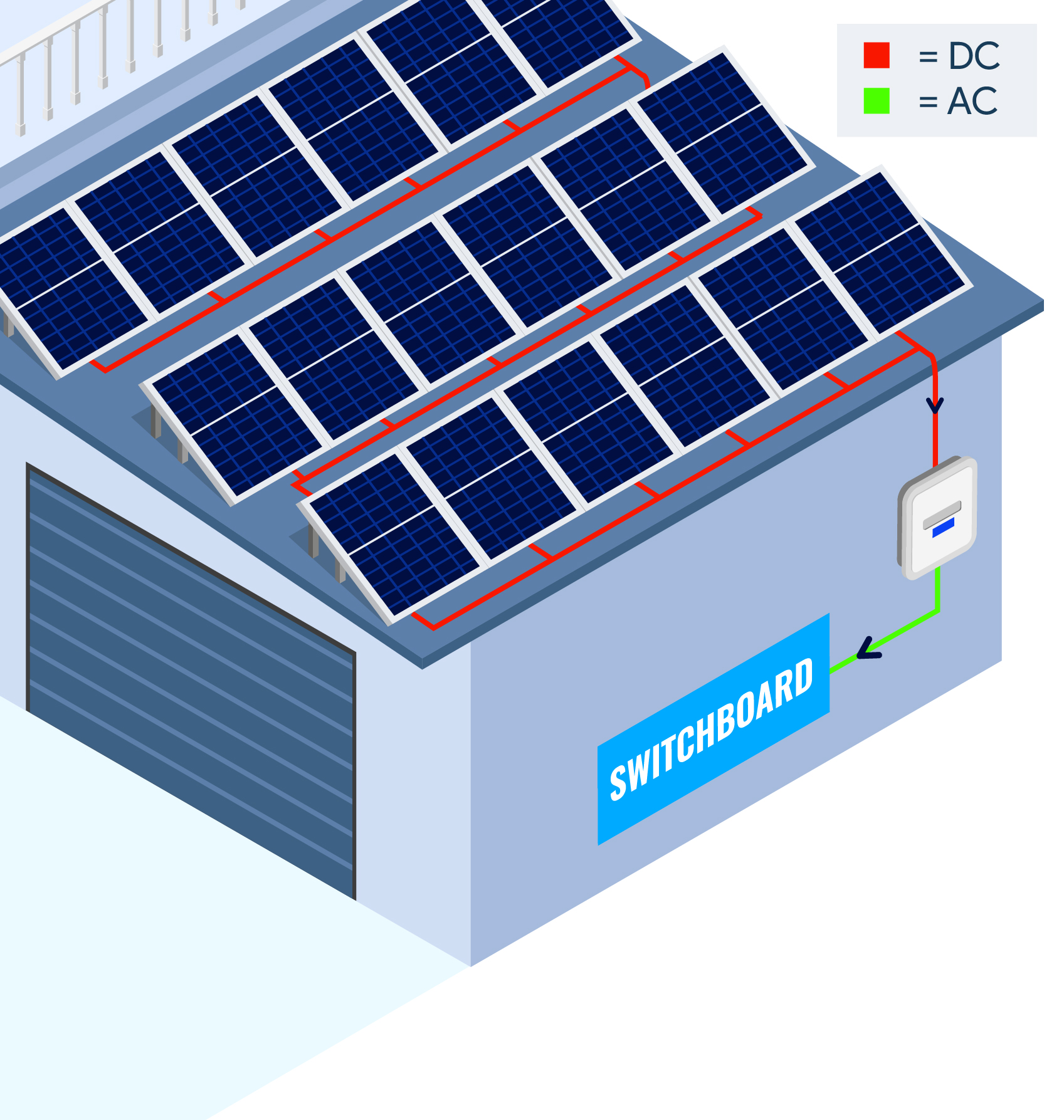 Solar Inverters: How To Choose A Good Inverter | SolarQuotes