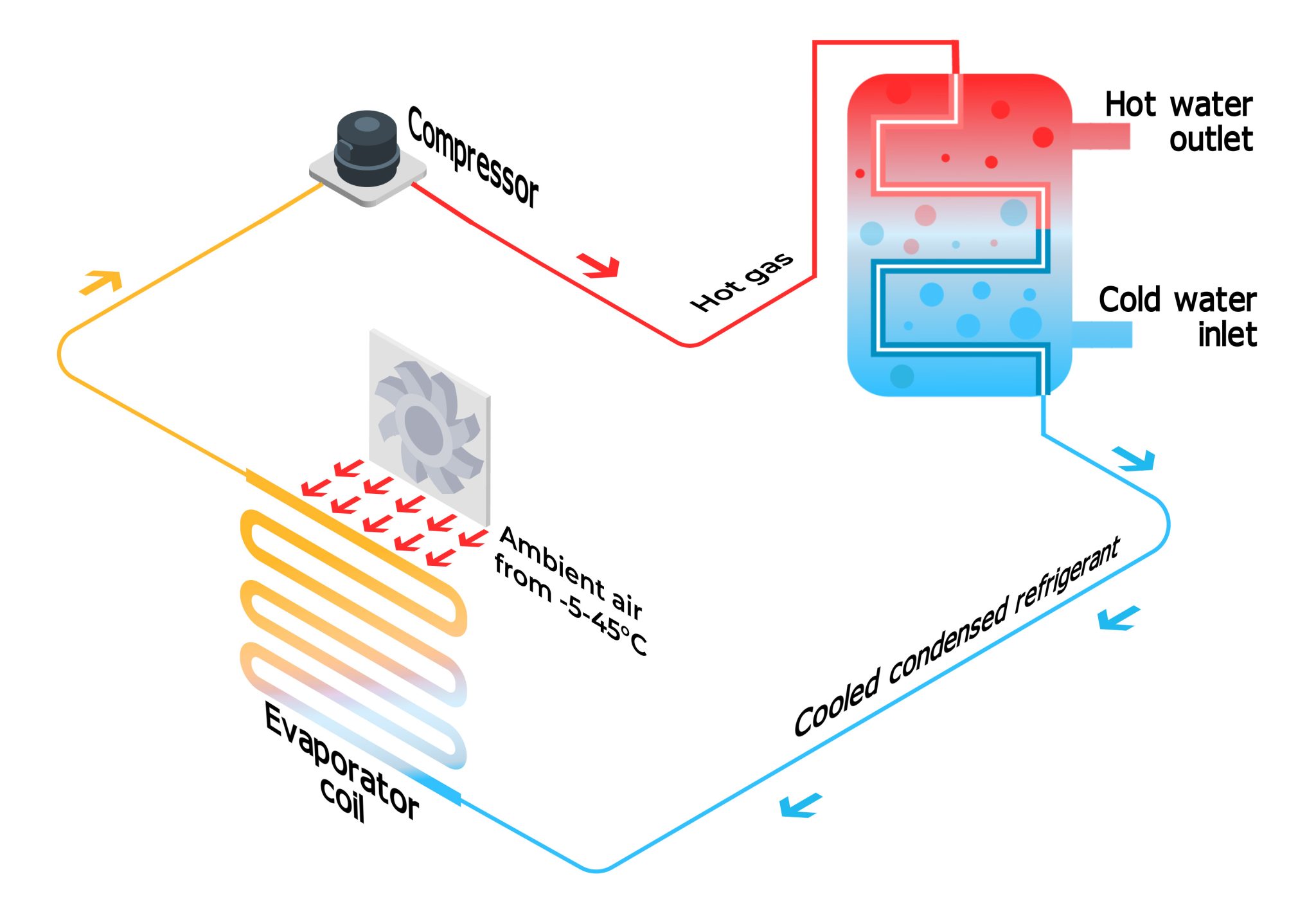 Heat Pump Hot Water: Choosing the Right System