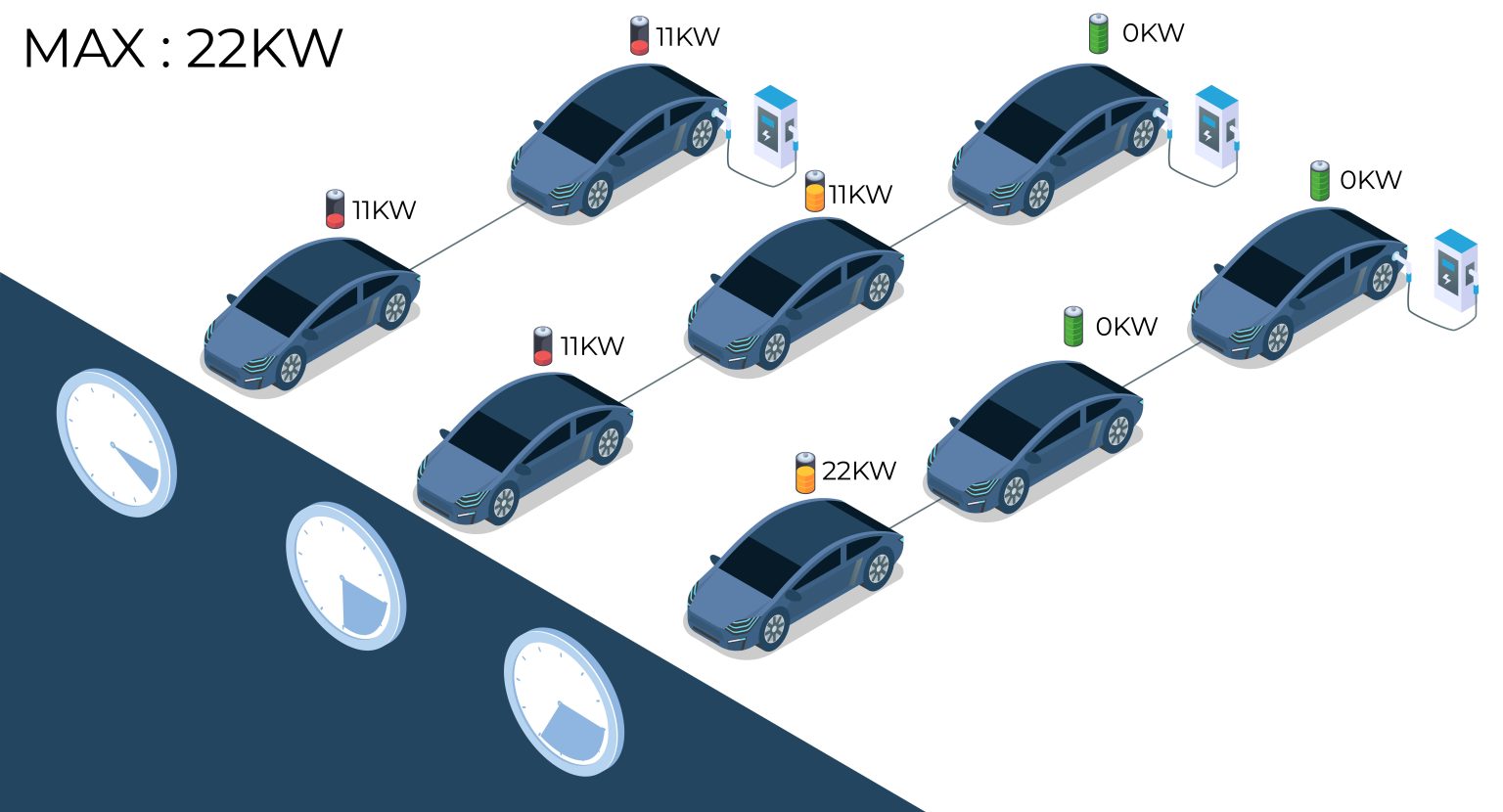 Apartment EV Charging: Strata-Friendly Solutions for Residents