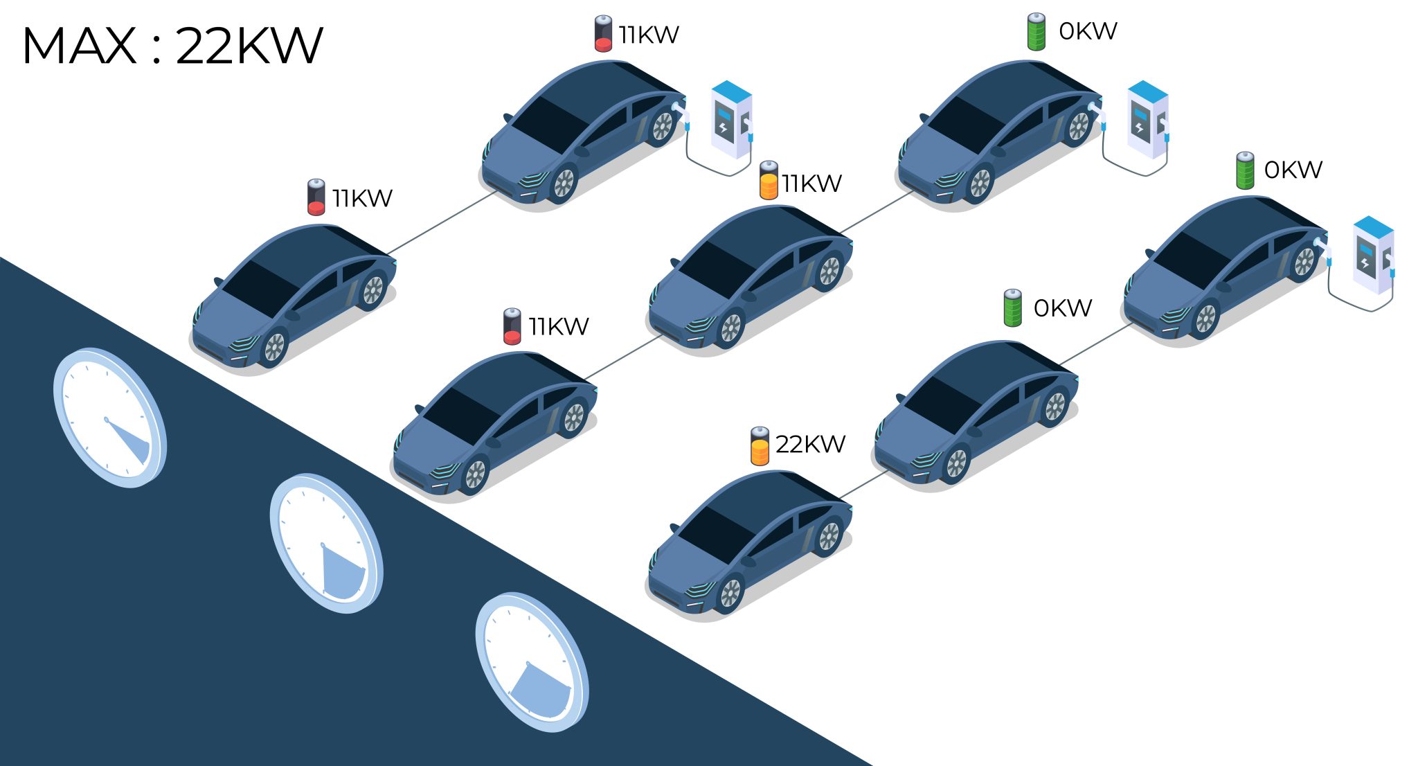 Apartment EV Charging: Strata-Friendly Solutions for Residents