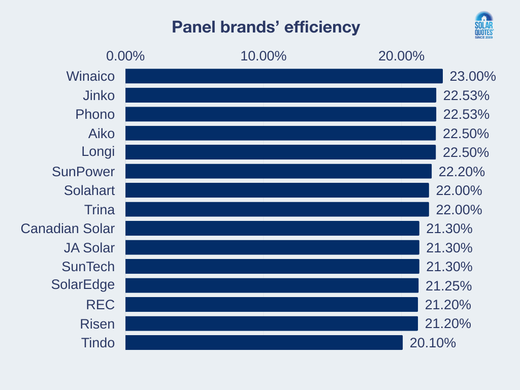 Buying Solar Panels: What You Need to Know to Pick a Good One