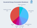 Energy Efficiency: Where's Your Electricity Being Used?