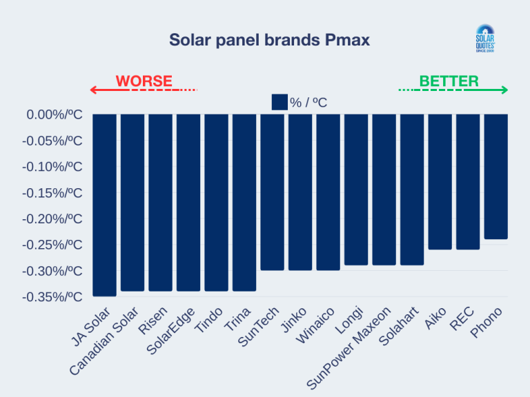 Buying Solar Panels: What You Need to Know to Pick a Good One