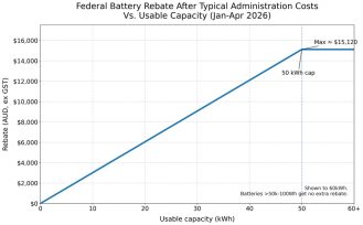Federal Battery Rebate: A Complete Guide